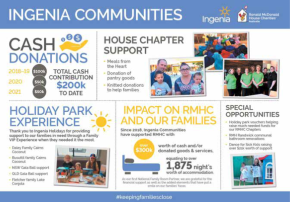Community - Ingenia Communities